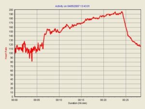 Test VMA : Calculer et estimer sa VMA - Athlete Endurance
